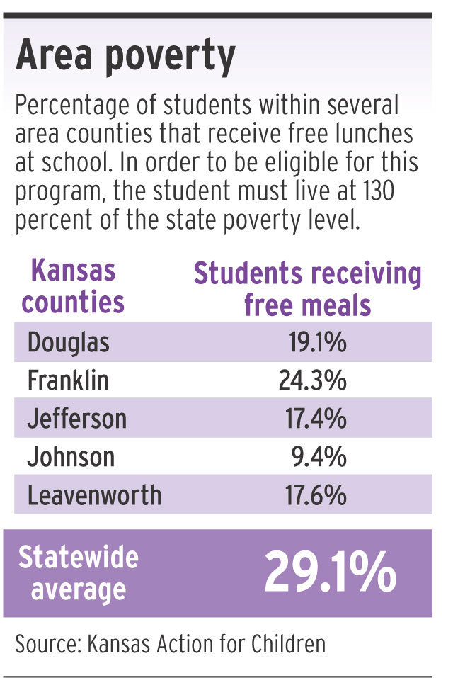 Report: Poverty touching more kids | News, Sports, Jobs - Lawrence ...